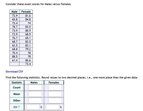 Solved Consider These Exam Scores For Males Versus Females Chegg Com