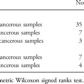 Immunologic Detection Of DDC In Representative LSCCs And Nonmalignant Download Scientific
