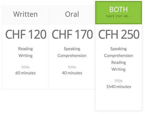 Fide Test · Activelanguages
