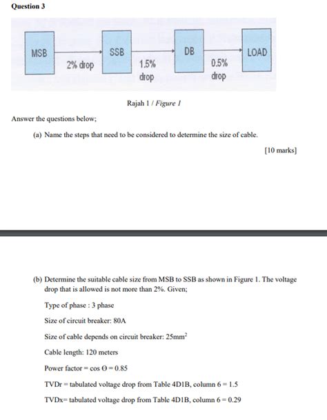 Solved Question MSB SSB DB LOAD Drop Drop Chegg Com