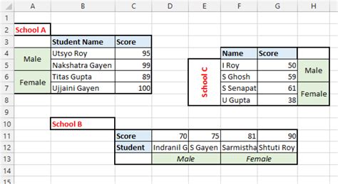 How To Clean Messy Data In R R For The Rest Of Us