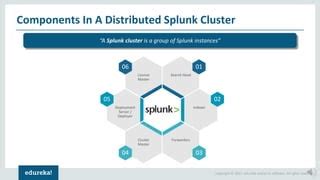 Splunk Architecture Splunk Tutorial For Beginners Splunk Training Splunk Components