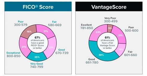 Cracking The Code Unveiling The Secrets Of Credit Score Age Flat Glass