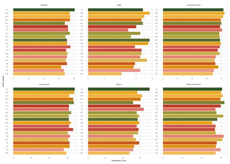 Multidimensional Poverty Evaluation At National Sub National And