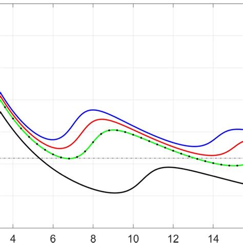 visualization of the behavior of the algorithm when applied to