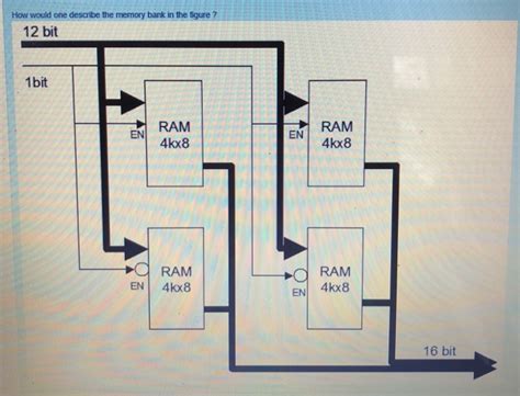 Solved How Would One Describe The Memory Bank In The Figure