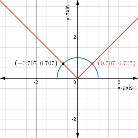 Advanced Mathematics Precalculus With Discrete Mathematics And Data Analysis 9780395771143