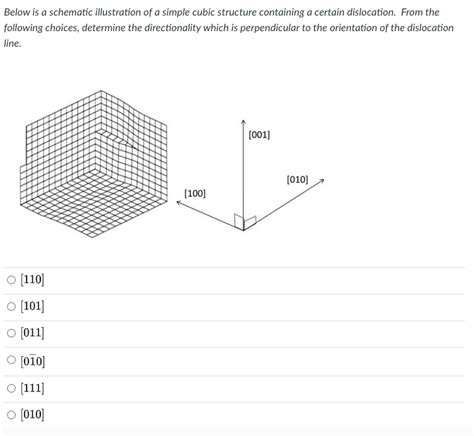Solved Below Is A Schematic Illustration Of A Simple Cubic Chegg