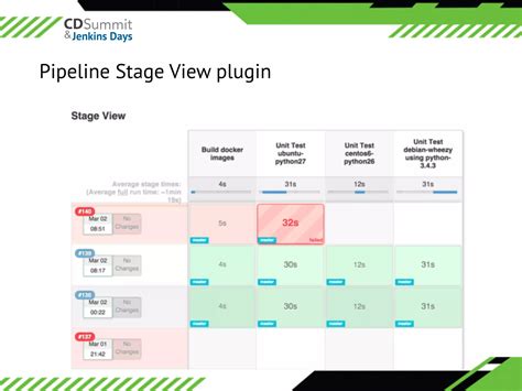 Pipeline Continuous Delivery As Code In Jenkins PPT