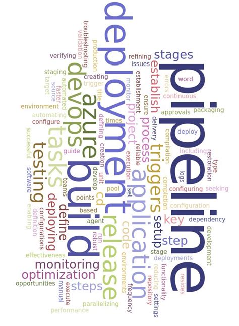 Tahira Sakhi On Linkedin Devops Deployment Staging Azure Building