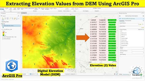 Terra Spatial On Linkedin Extracting Elevation Values From Dem With Arcgis Pro