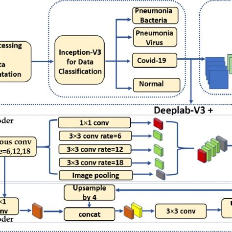 The Proposed Cnn Model For Multi Label Classification Of Infection