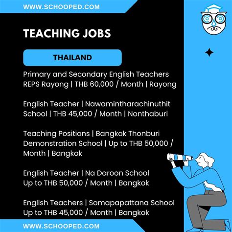 Schooped Teaching Jobs In Thailand 💼 English Teaching Positions
