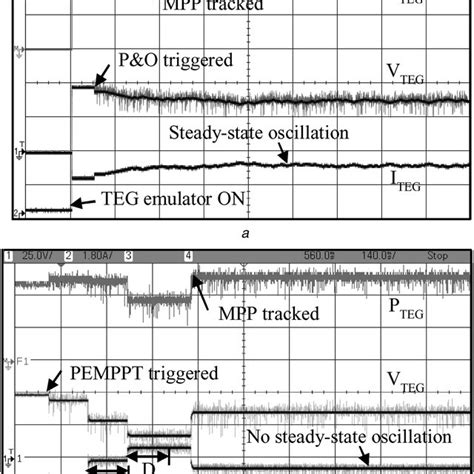 Experiments Pv Array Voltage During Night To Day Transition