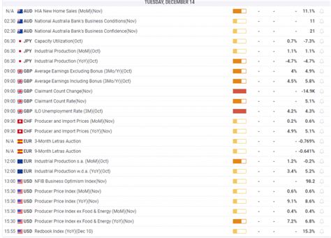 10 Best Binary Options Trading Strategies That Work 2025