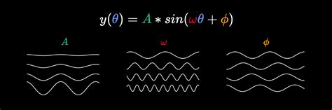 Use Frequency More Frequently Towards Data Science