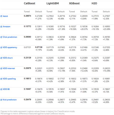 Building Scorecard In Python Sas Has Been Dominating Scorecard… By Jun Luo Medium