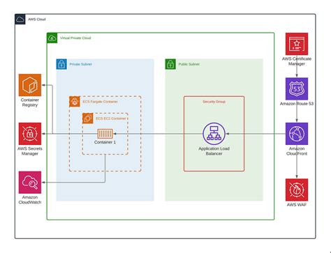 aws cdk ecs fargate medium