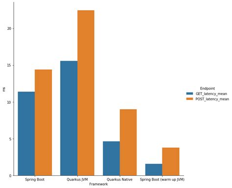 Spring Boot Vs Quarkus Comparison Code Addict