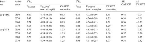 state average casscf single state caspt2 excitation energies in ev