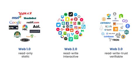 Load Blog What You Need To Know About Web3 Data Data Privacy And