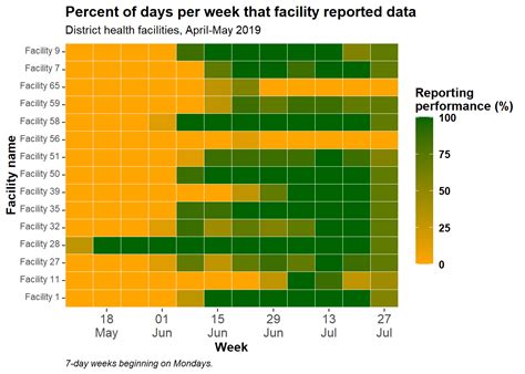 39 interactive plots the epidemiologist r handbook