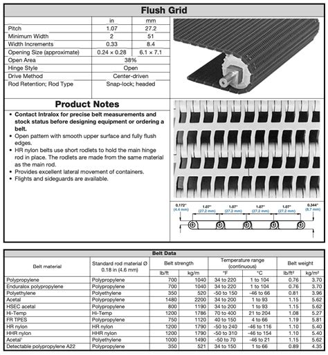 Modular Belt Series 900 Flush Grid Best Conveyor Center