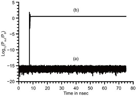 Output Optical Power In A Off State B On State Download