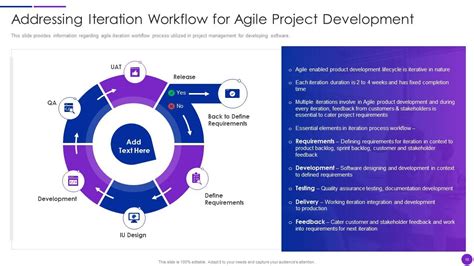 Lean Agile Project Management Playbook Powerpoint Presentation Slides