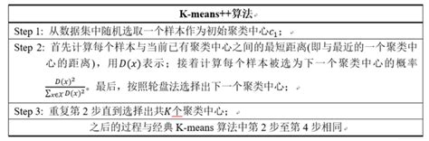 详解 K Means及其改进算法k Means算法改进 Csdn博客