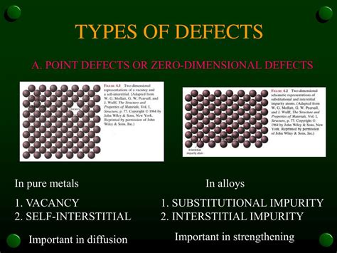 Ppt Crystal Defects Powerpoint Presentation Free Download Id1178806
