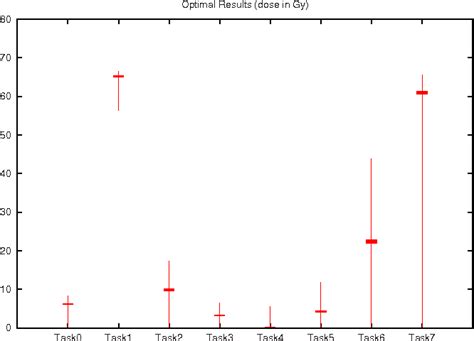 Figure 1 From A Fast Optimization Algorithm For Multicriteria Intensity