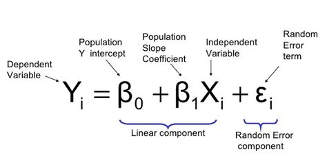 Continuous Vs Discrete Variables In The Context Of Machine Learning