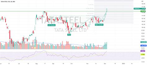 Tata Steel Inverted Head And Shoulder Pattern For Nse Tatasteel By Pradipandsuvra — Tradingview