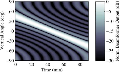 Figure 21 From Performance Metrics For Depth Based Signal Separation