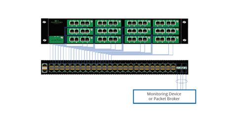 tap aggregation aggregation solution