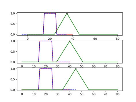 Problem With Scipy Correlate For A Specific D Array Issue Scipy Scipy GitHub