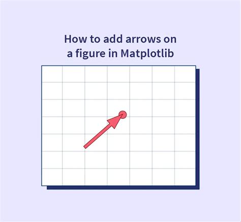 How To Draw Arrow In Python