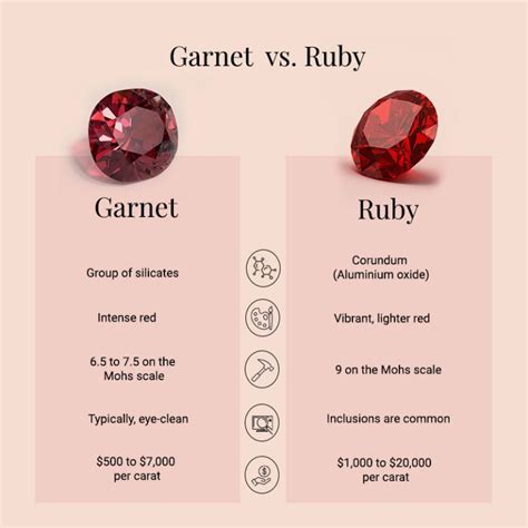Ruby Vs Garnet Whats The Difference Angara Jewelry