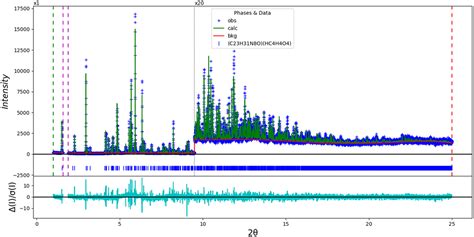 Crystal Structure Of Ribociclib Hydrogen Succinate C23h31n8o Hc4h4o4 Powder Diffraction