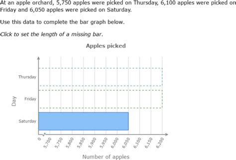 IXL Create Bar Graphs Grade Maths Practice