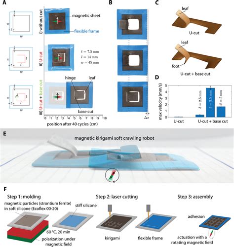 Working Principle Design And Fabrication A Preliminary Experiments