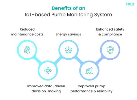 Iot Based Pump Monitoring System Benefits And Applications