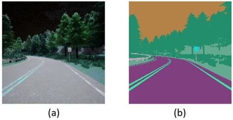 Sensors Mdpi On Linkedin Autonomous Driving Control Based On The Technique Of Semantic Segmentation