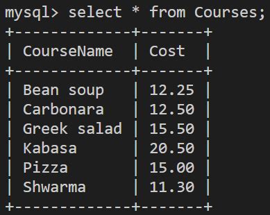 GitHub Himanshu MySQL Database Project MySQL Database Project