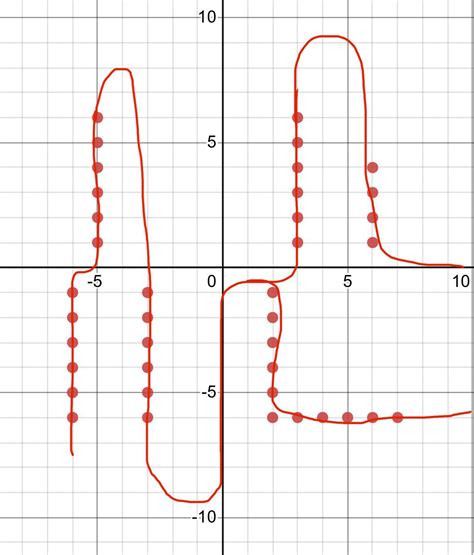 Can Anyone Identify This Function R Desmos