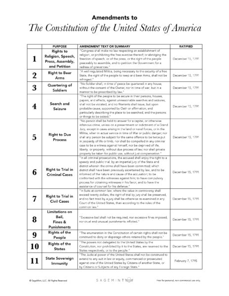 U S Constitution Quick Reference Set Sagemint