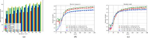 Figure From Deep Reinforcement Learning Based Mobility Aware UAV Content Caching And Placement
