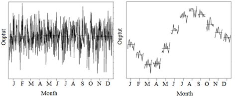 Covariance Stationary Statistics How To