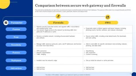 Web Gateway And Firewalls Powerpoint Templates Slides And Graphics